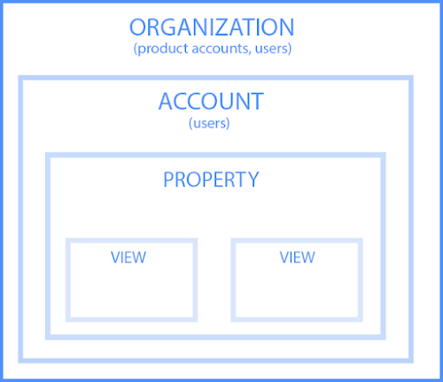 Comment utiliser Google Analytics : guide du débutant 2026 — Alejandro ...